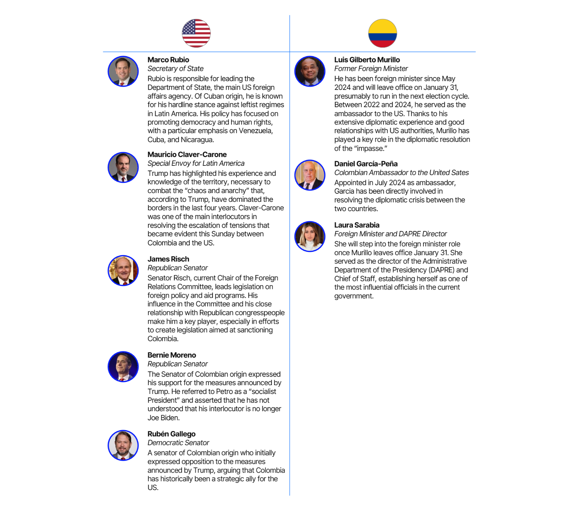 A New Era in US–Colombia Bilateral Relations