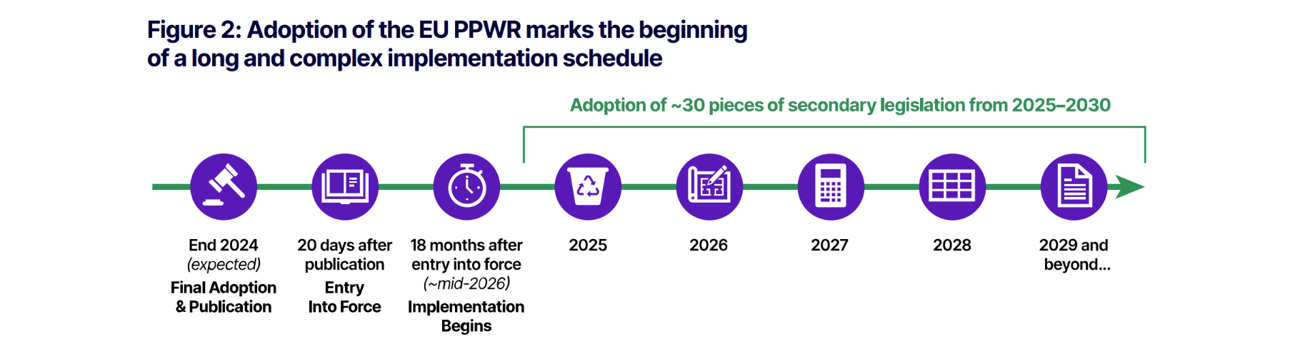 The EU’s Game-Changing New Packaging Law | Edelman