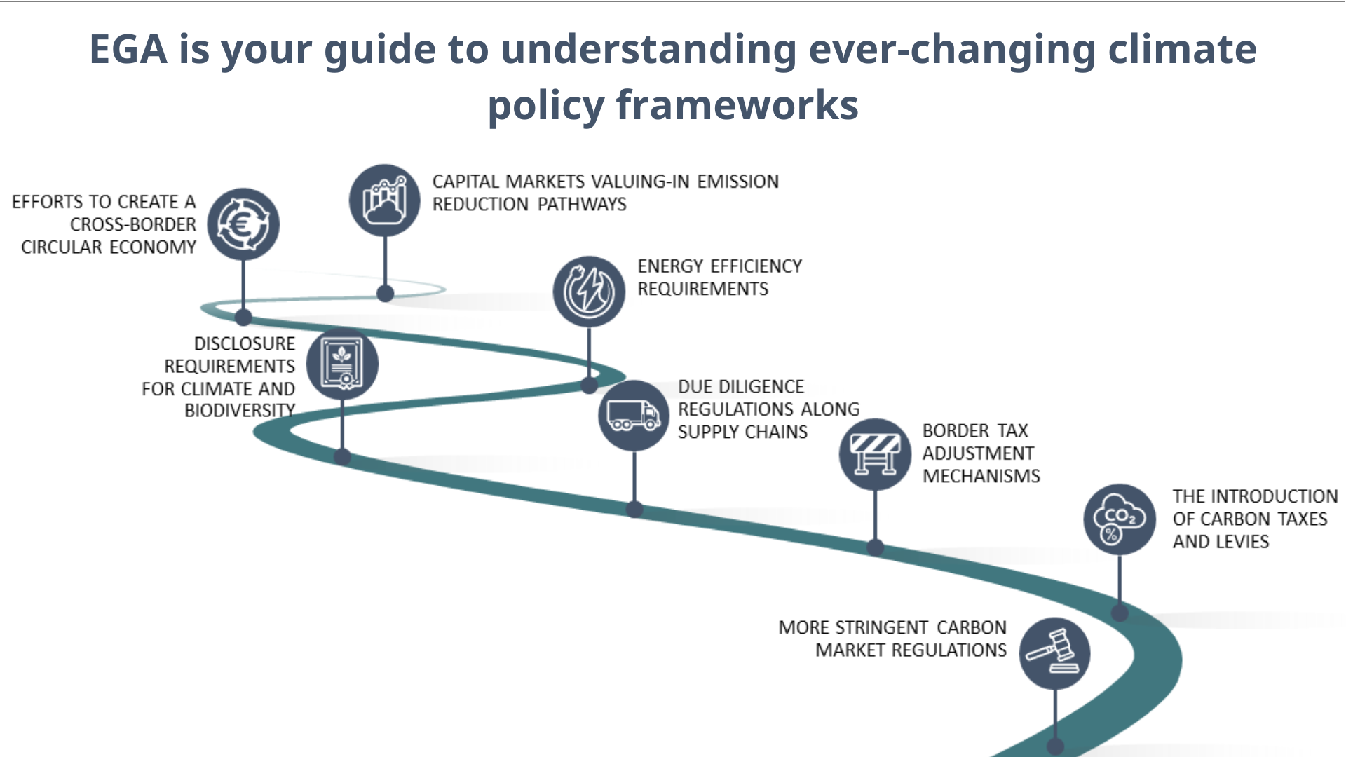 Climate Policy Offering | Edelman