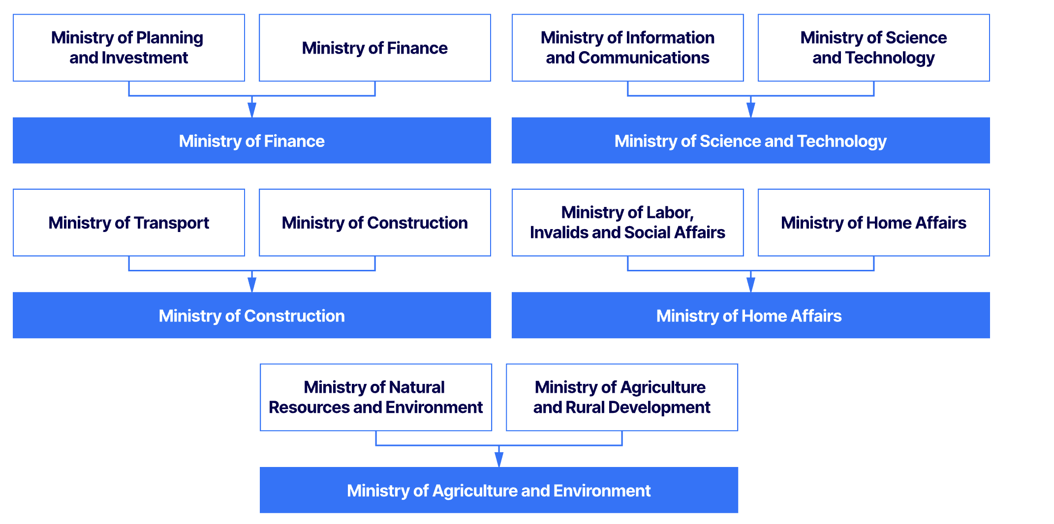 Landmark Institutional Reforms Launched, Bolstering Vietnam’s Economic ...